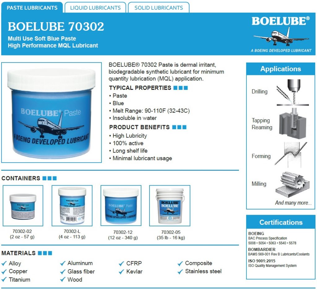 BOELUBE PASTES - The Orelube Corporation