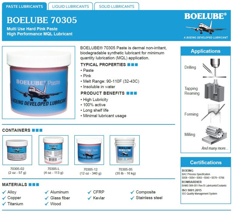 BOELUBE PASTES - The Orelube Corporation
